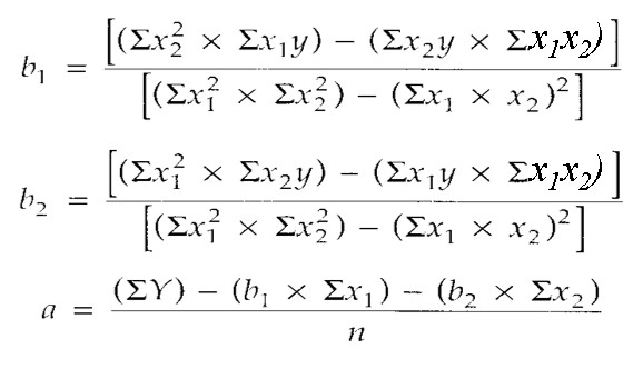 PENGANTAR REGRESI BERGANDA MENGGUNAKAN EXCEL – Media Belajar maglearning.id