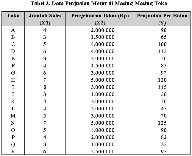 SKOR STANDAR (Z-Score) UNTUK SCREENING DATA DAN REGRESI – Media Belajar ...