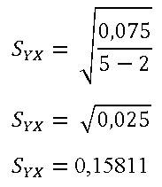 Kesalahan Standar Estimasi (Standard Error of the Estimate) – Media ...