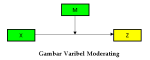 Variabel Intervening dan Moderating Dalam Analisis Jalur – Media ...