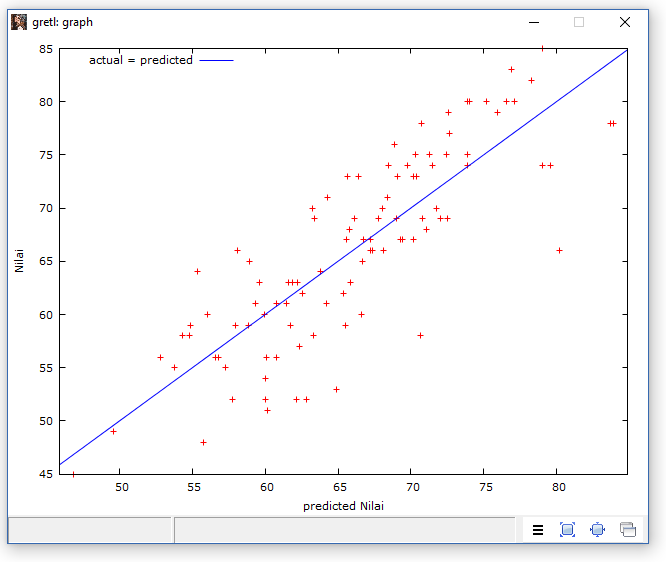 Uji Heteroskedastisitas Residual Menggunakan Metode Grafik Di Gretl