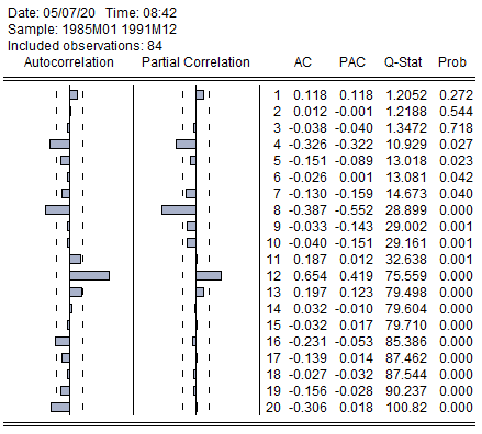 REGRESI DATA TIME SERIES (Pengantar dan Stasionaritas Data) – Media ...