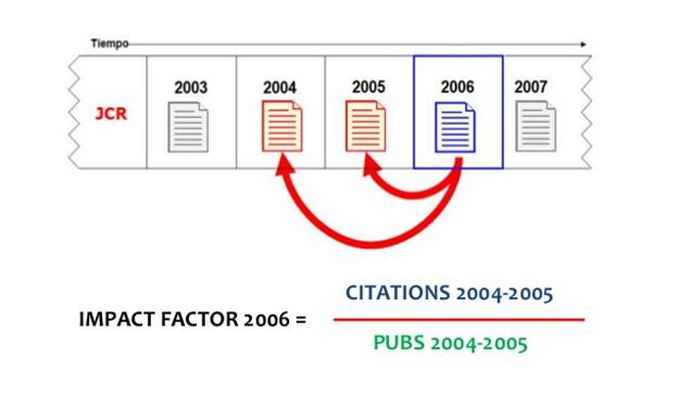 Penjelasan Singkat Tentang Journal Impact Factor – Media Belajar ...