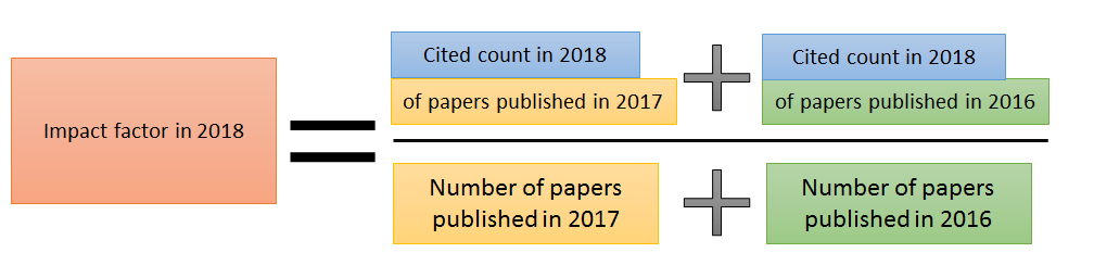 Penjelasan Singkat Tentang Journal Impact Factor – Media Belajar ...
